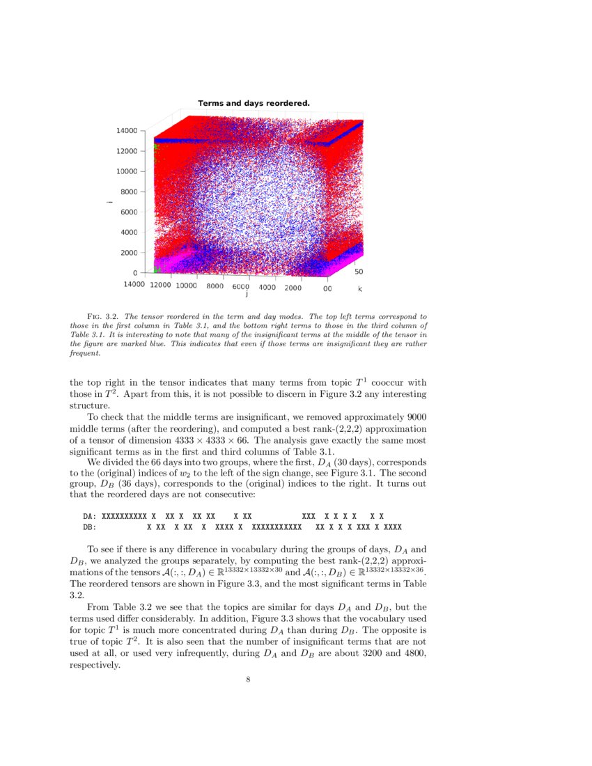 Analyzing Large And Sparse Tensor Data Using Spectral Low Rank Approximation Deepai