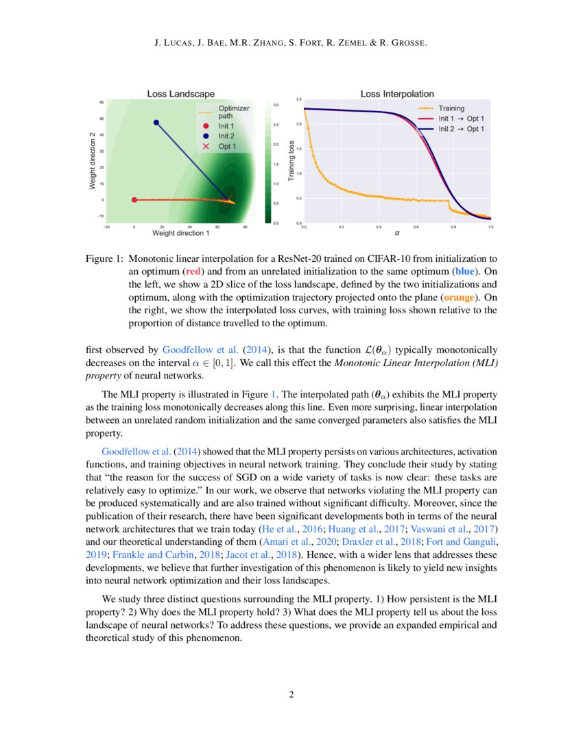 Analyzing Monotonic Linear Interpolation in Neural Network Loss ...