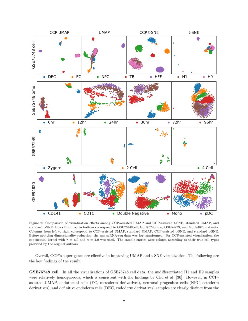 Analyzing scRNA-seq data by CCP-assisted UMAP and t-SNE | DeepAI