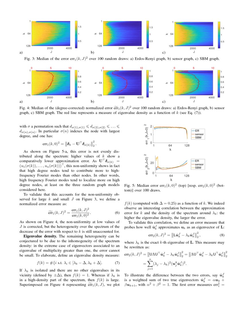 Analyzing The Approximation Error Of The Fast Graph Fourier Transform