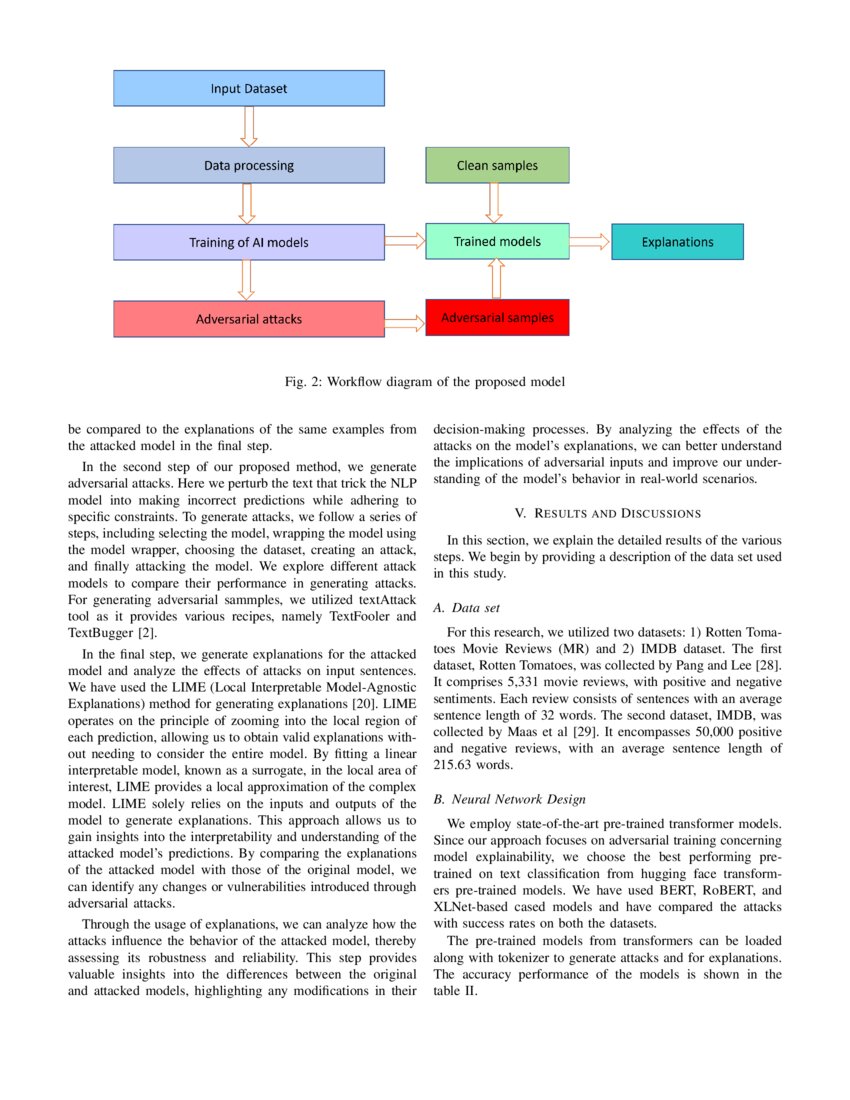 Analyzing the Impact of Adversarial Examples on Explainable Machine ...