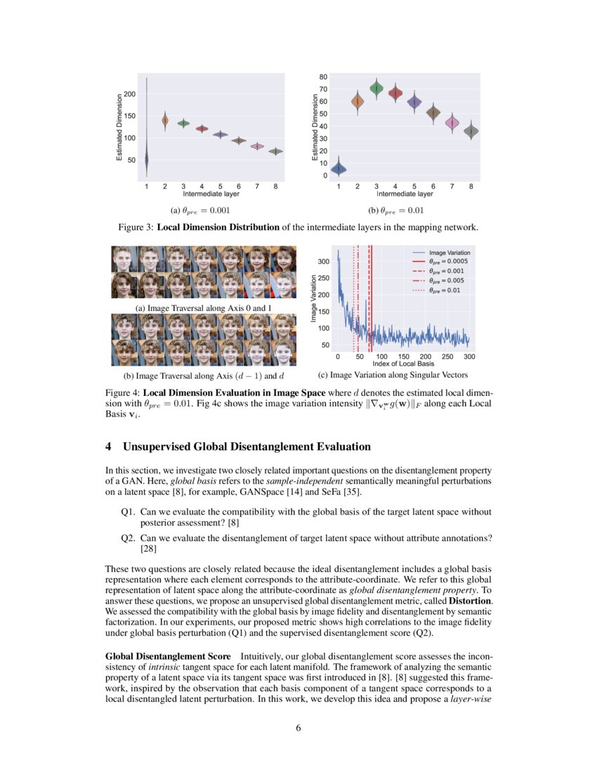 Analyzing The Latent Space Of Gan Through Local Dimension Estimation