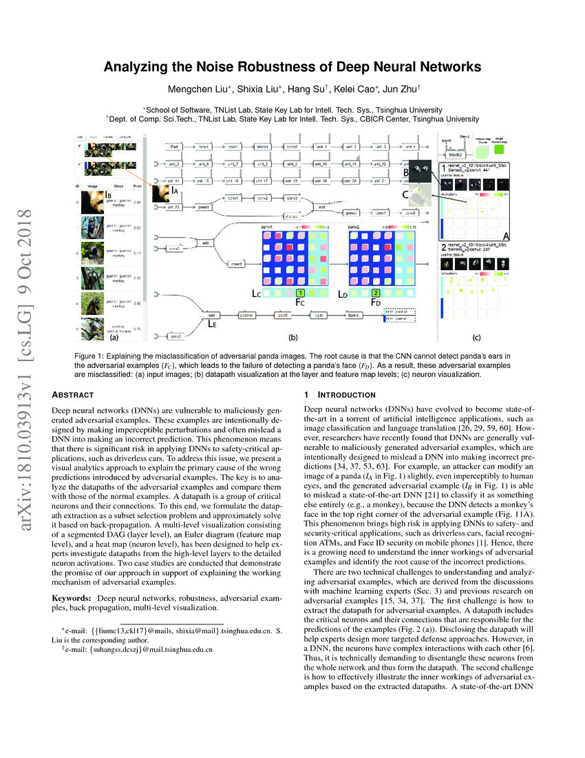Analyzing the Noise Robustness of Deep Neural Networks | DeepAI