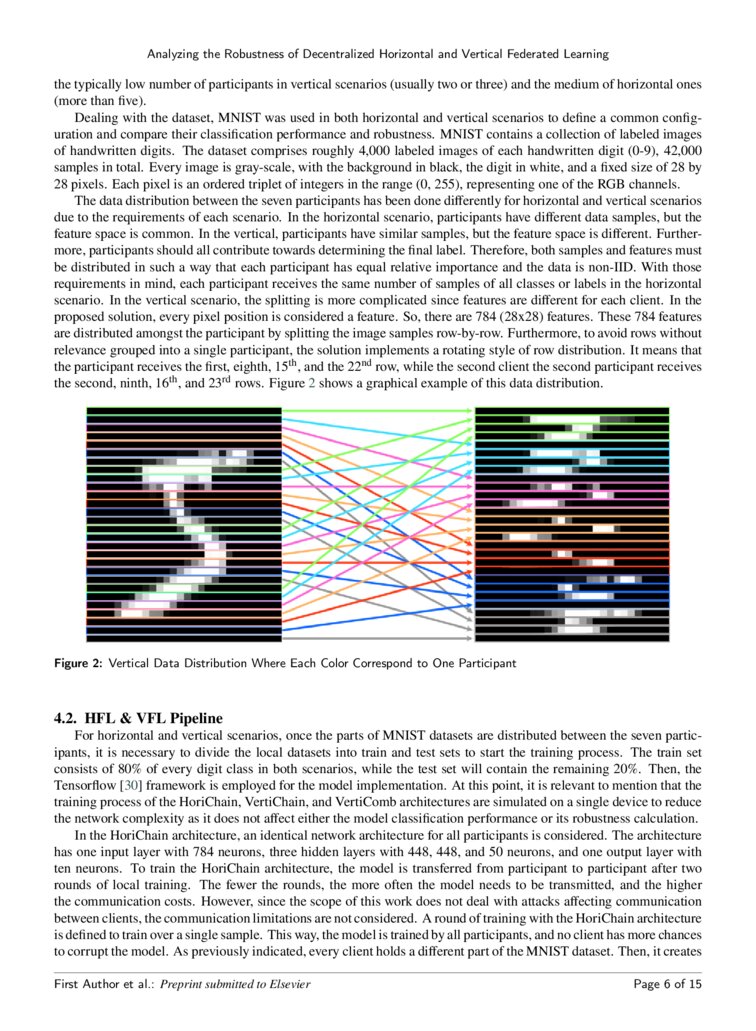Analyzing The Robustness Of Decentralized Horizontal And Vertical