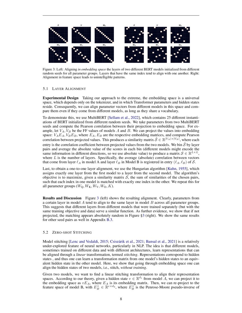 Analyzing Transformers In Embedding Space Deepai