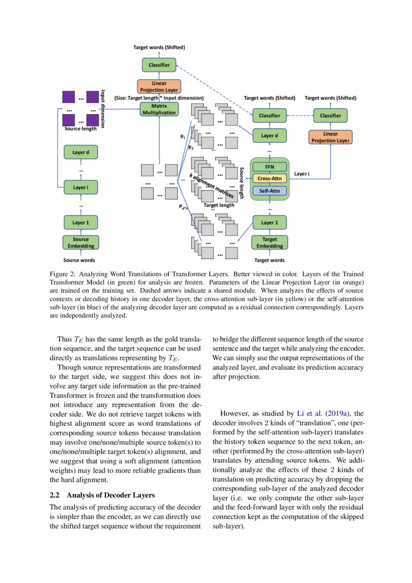 Analyzing Word Translation of Transformer Layers | DeepAI