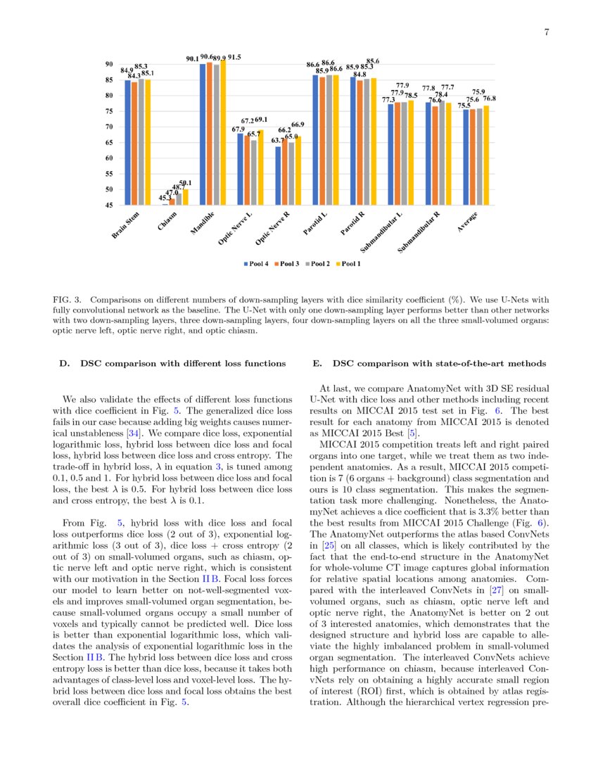 AnatomyNet: Deep 3D Squeeze-and-excitation U-Nets for fast and fully automated whole-volume ...