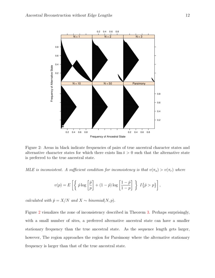 Ancestral State Reconstruction With Large Numbers Of Sequences And Edge
