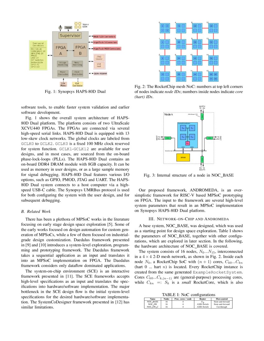 ANDROMEDA: An FPGA Based RISC-V MPSoC Exploration Framework | DeepAI