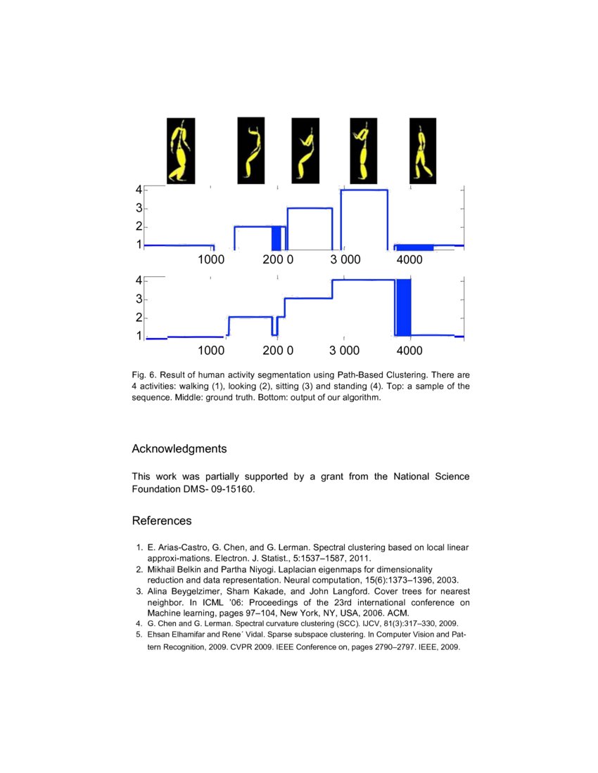 Angle constrained path to cluster multiple manifolds | DeepAI