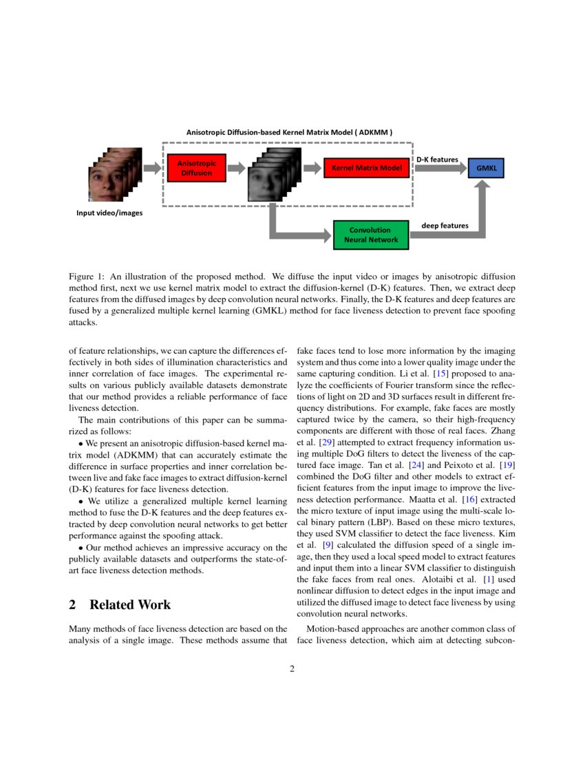 Anisotropic Diffusion-based Kernel Matrix Model for Face Liveness Detection | DeepAI