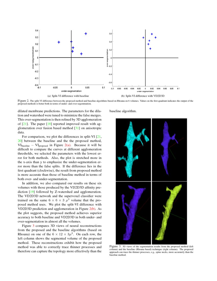 Anisotropic EM Segmentation by 3D Affinity Learning and Agglomeration | DeepAI