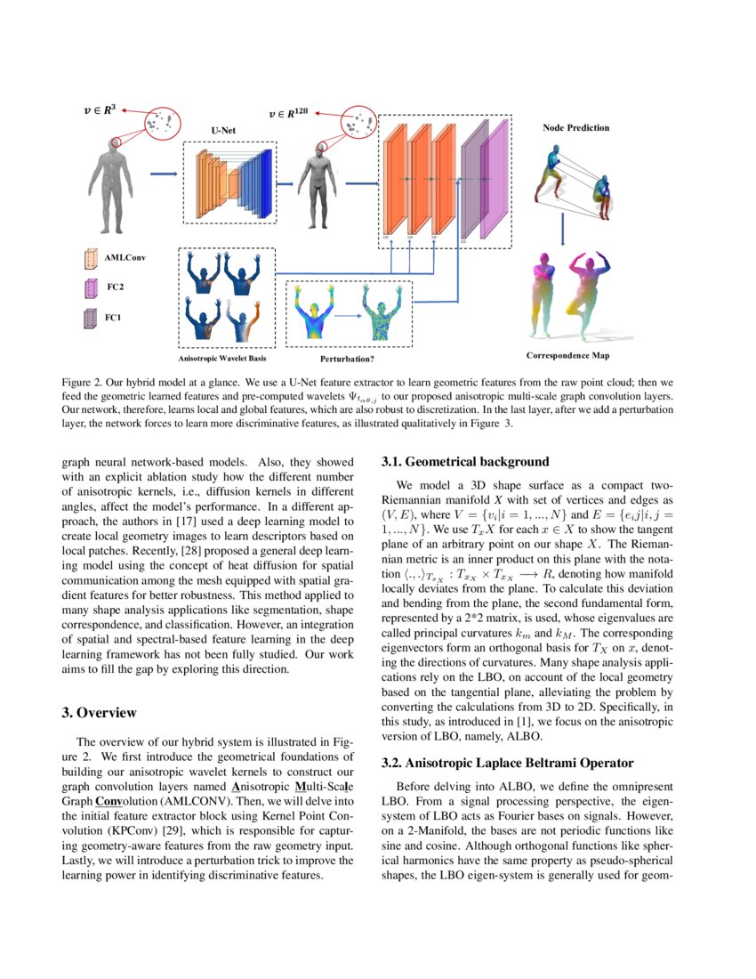 Anisotropic Multi-Scale Graph Convolutional Network for Dense Shape ... Anisotropic Multi-Scale Graph Convolutional Network for Dense Shape ...