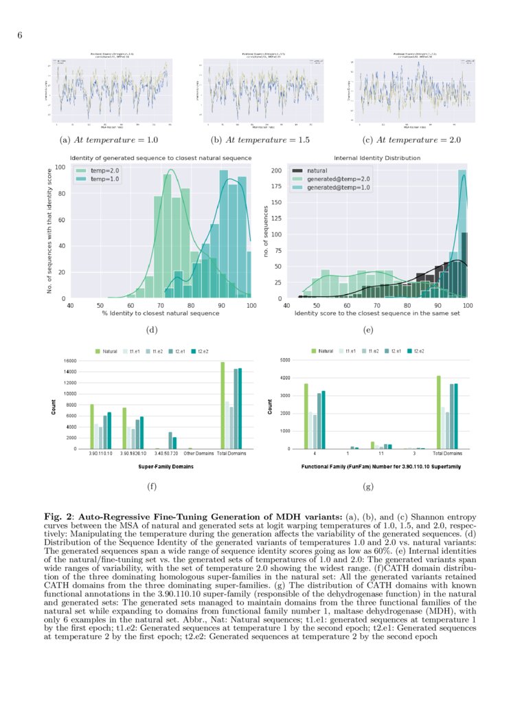 Ankh: Optimized Protein Language Model Unlocks General-Purpose ...