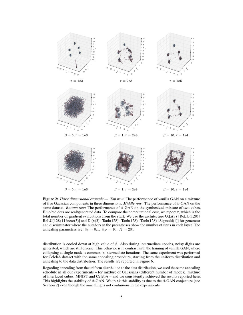 Annealed Generative Adversarial Networks | DeepAI