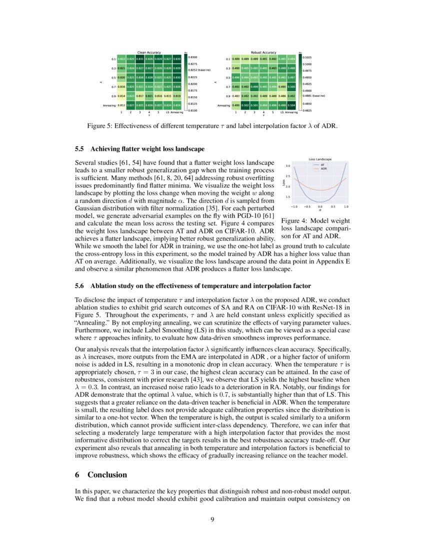 Annealing Self Distillation Rectification Improves Adversarial Training