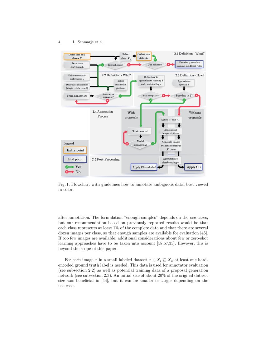 Annotating Ambiguous Images: General Annotation Strategy for Image Classification with Real ...