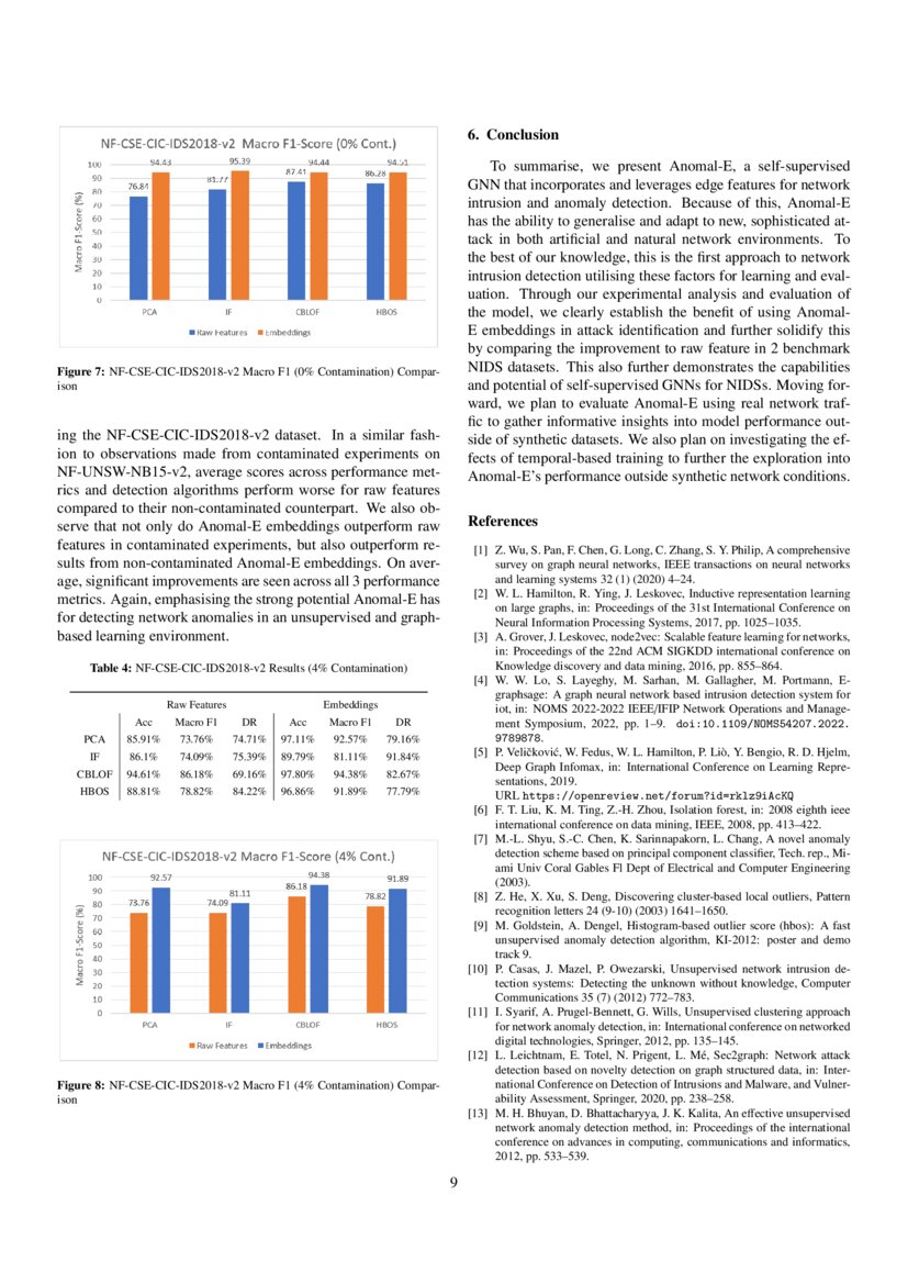 Anomal-E: A Self-Supervised Network Intrusion Detection System based on ... Anomal-E: A Self-Supervised Network Intrusion Detection System based on ...