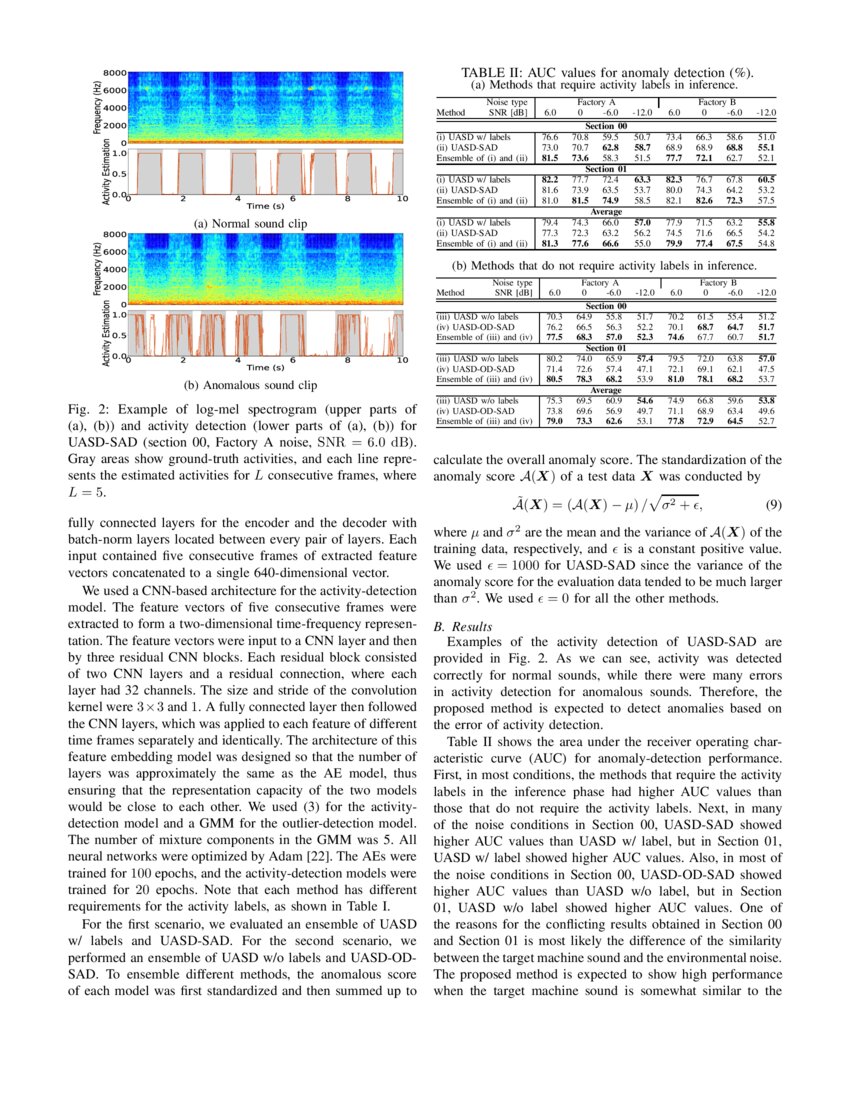 Anomalous Sound Detection Based On Machine Activity Detection Deepai