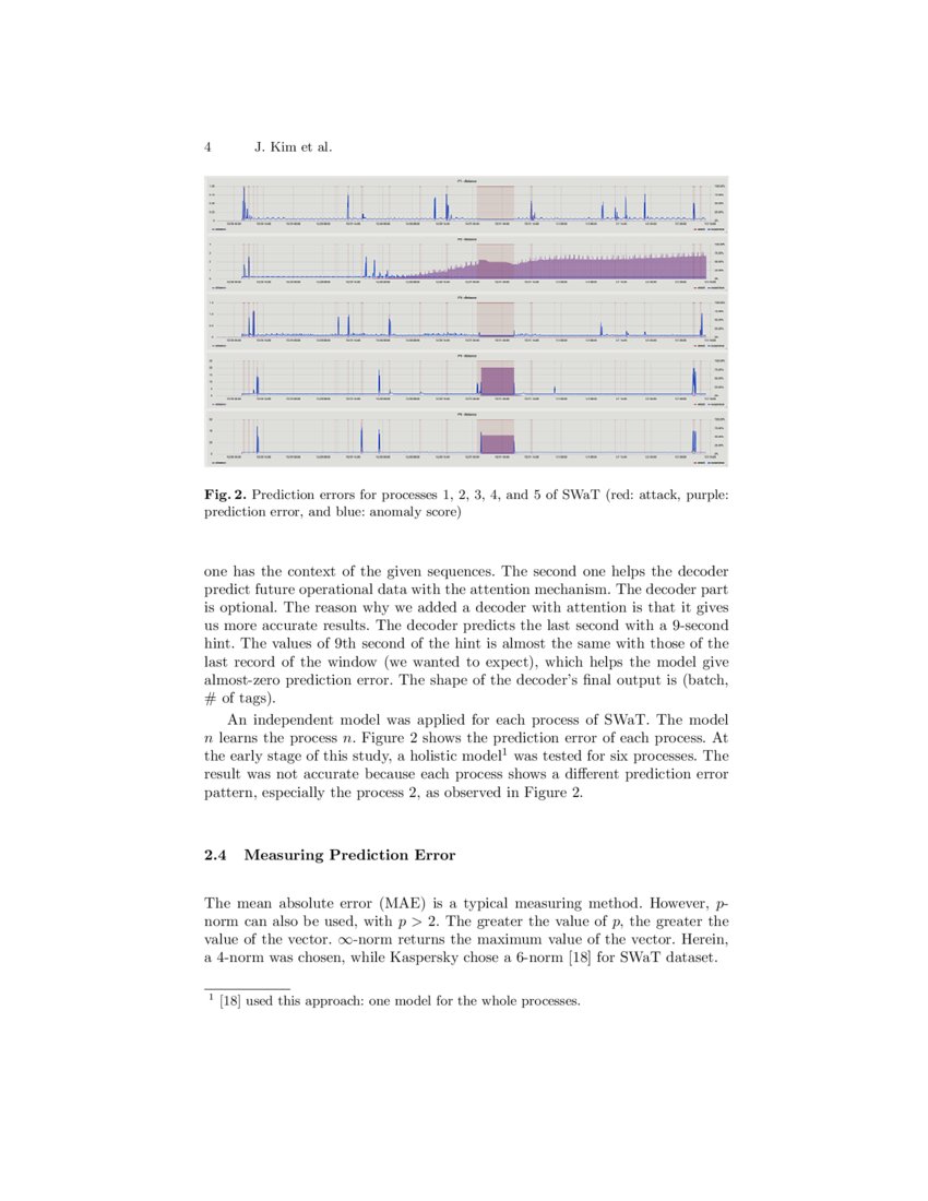 Anomaly Detection For Industrial Control Systems Using Sequence To