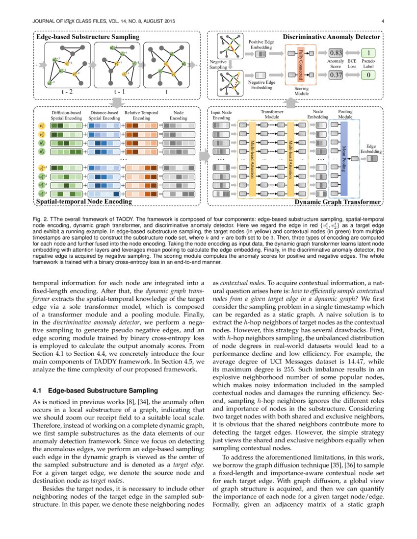Anomaly Detection In Dynamic Graphs Via Transformer DeepAI