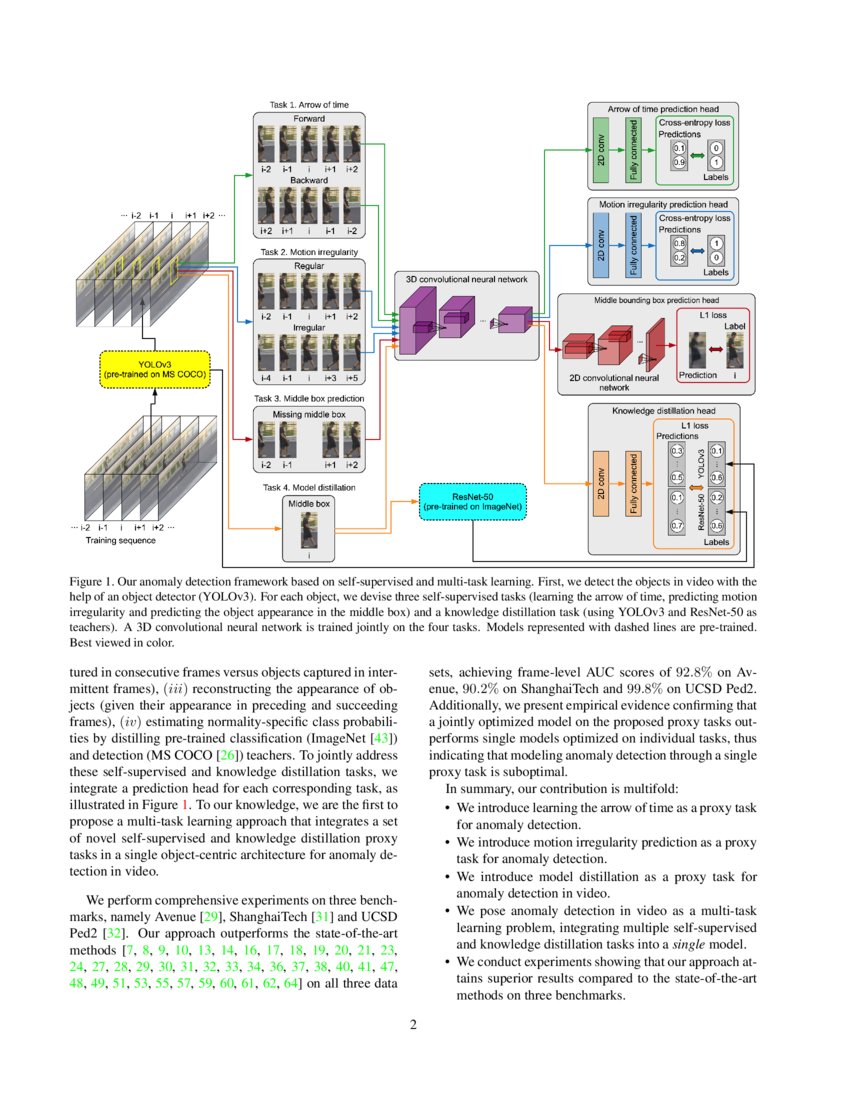 Anomaly Detection In Video Via Self Supervised And Multi Task Learning