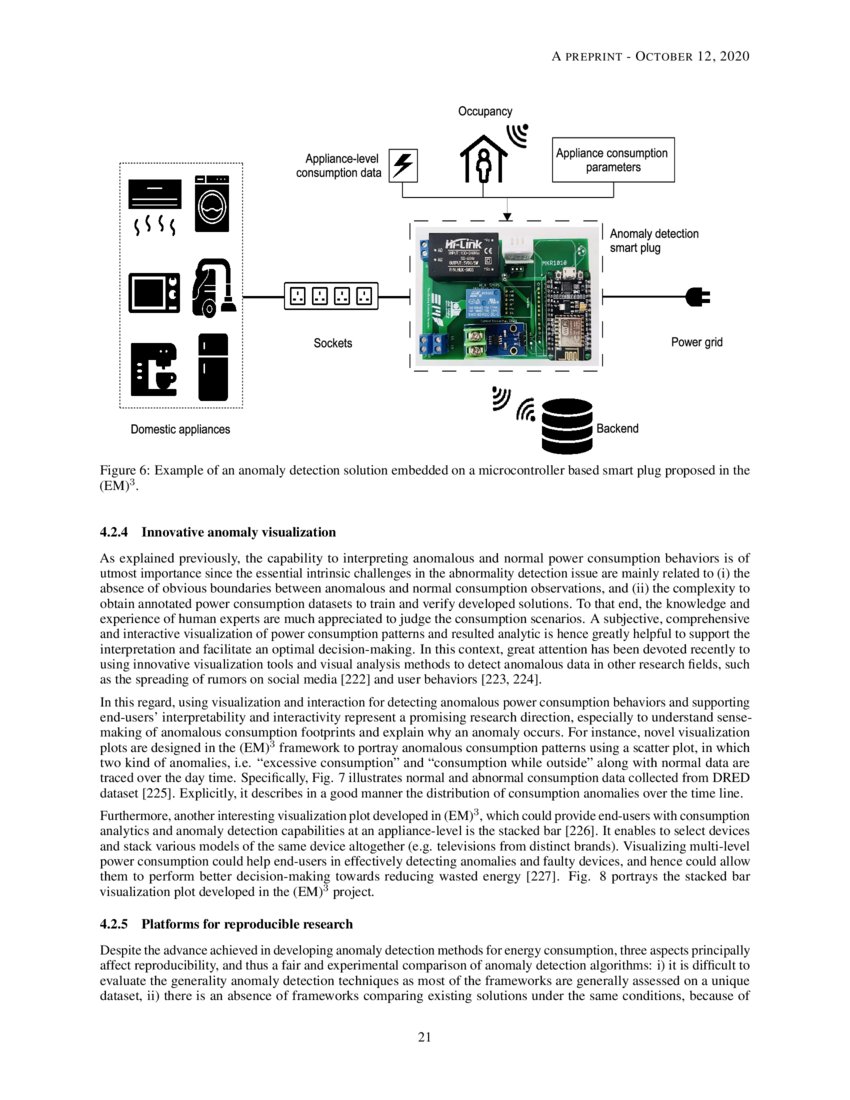 Artificial Intelligence Based Anomaly Detection Of Energy Consumption