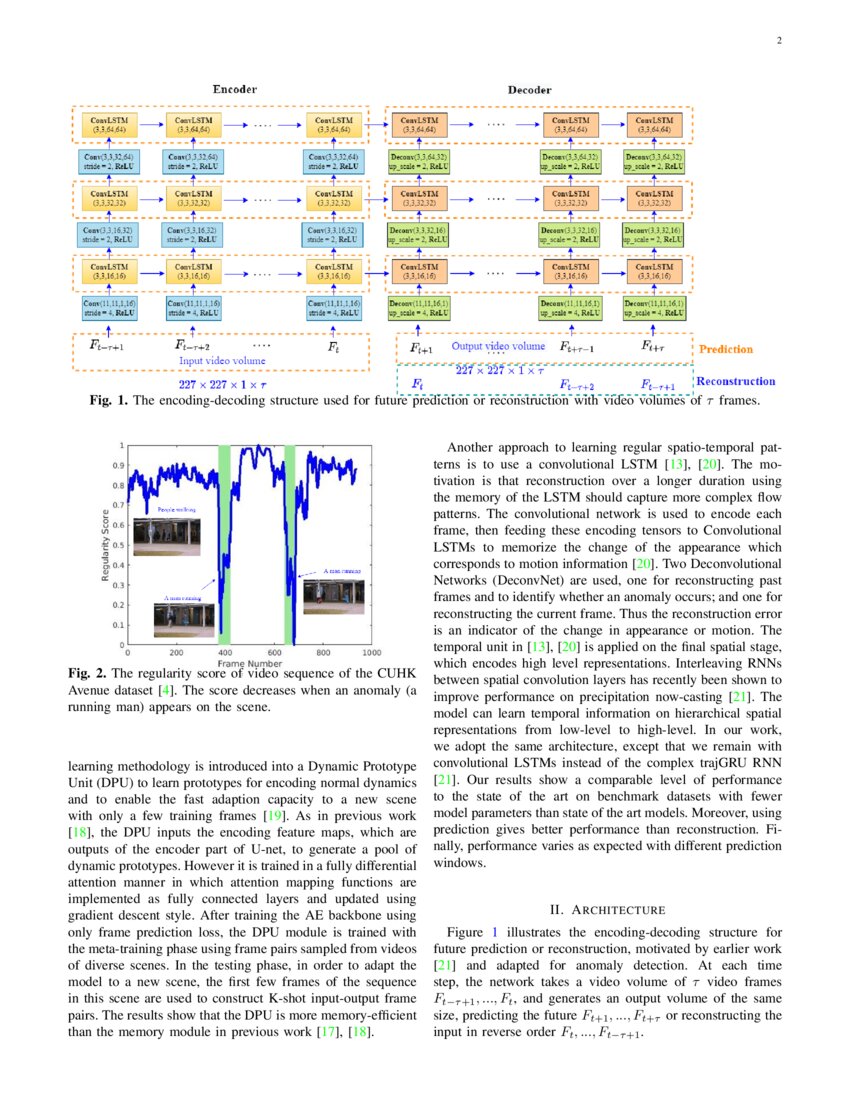 Anomaly Detection Using Prediction Error With Spatio Temporal | Hot Sex ... Anomaly Detection Using Prediction Error With Spatio Temporal | Hot Sex ...