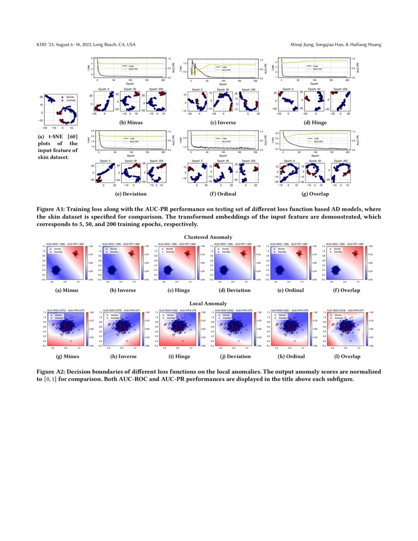 Anomaly Detection with Score Distribution Discrimination | DeepAI