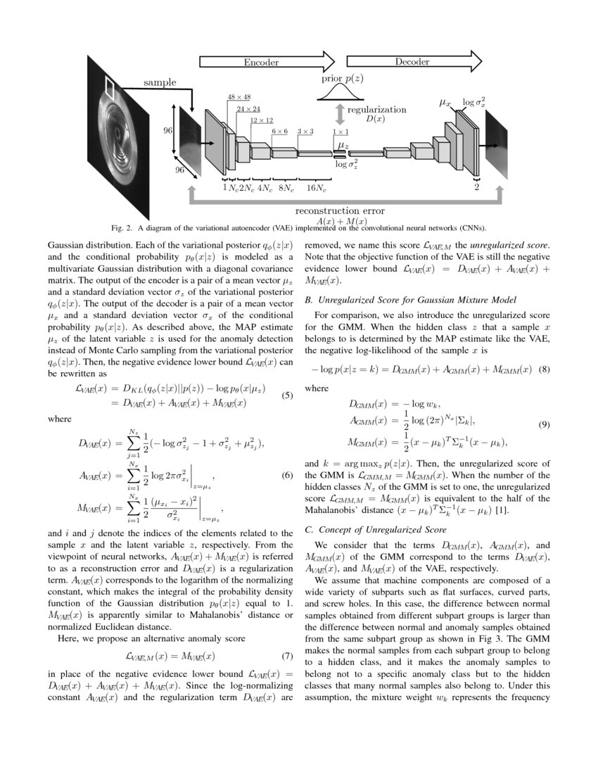 Anomaly Machine Component Detection by Deep Generative Model with Unregularized Score | DeepAI