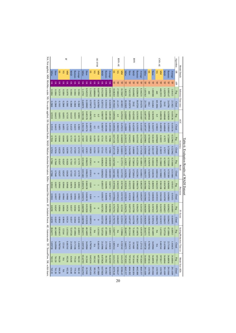 Anoml Iot An End To End Re Configurable Multi Protocol Anomaly