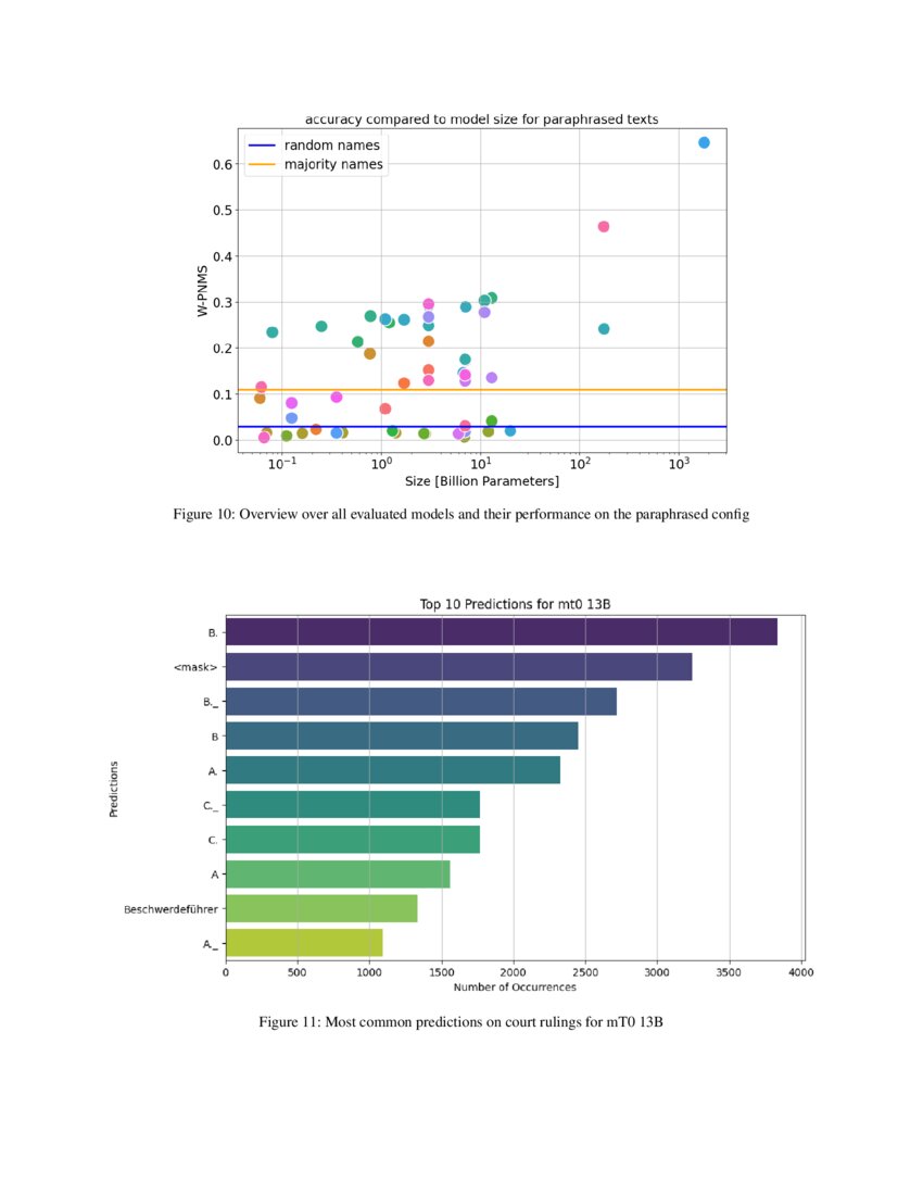 Anonymity at Risk? Assessing Re-Identification Capabilities of Large ...