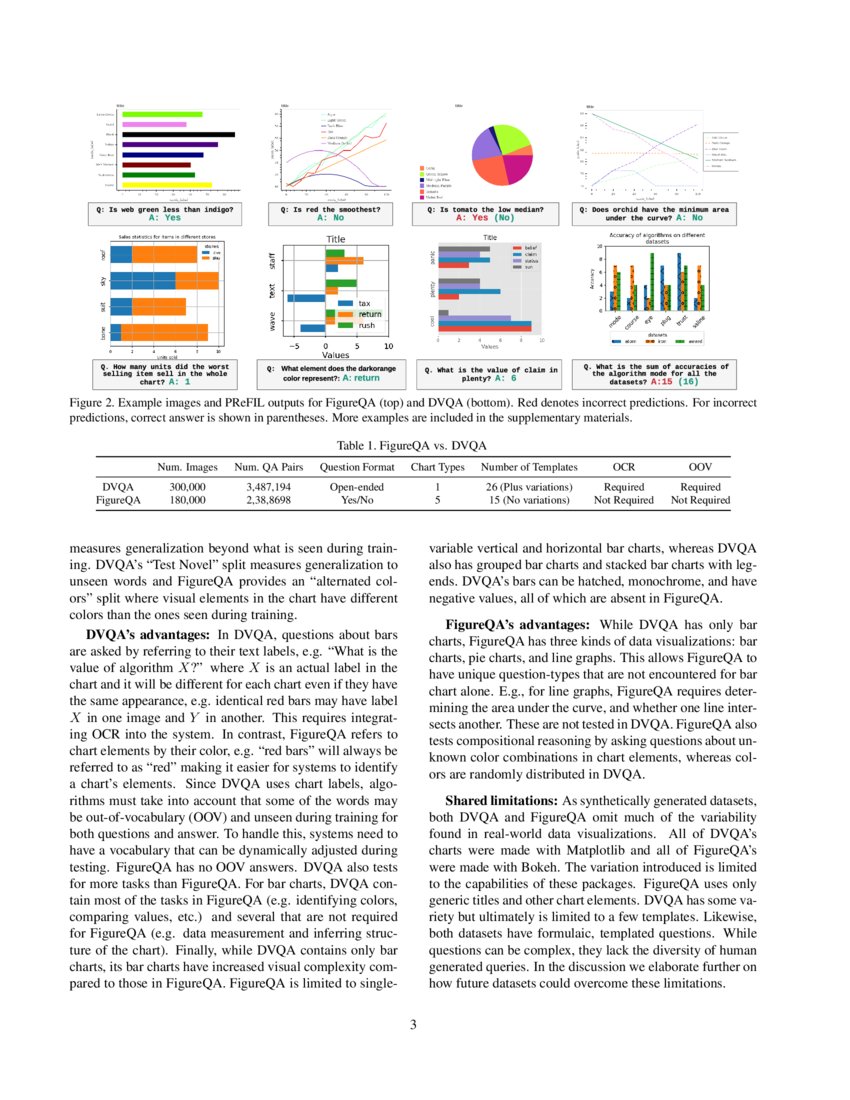 Answering Questions about Data Visualizations using Efficient Bimodal Fusion | DeepAI