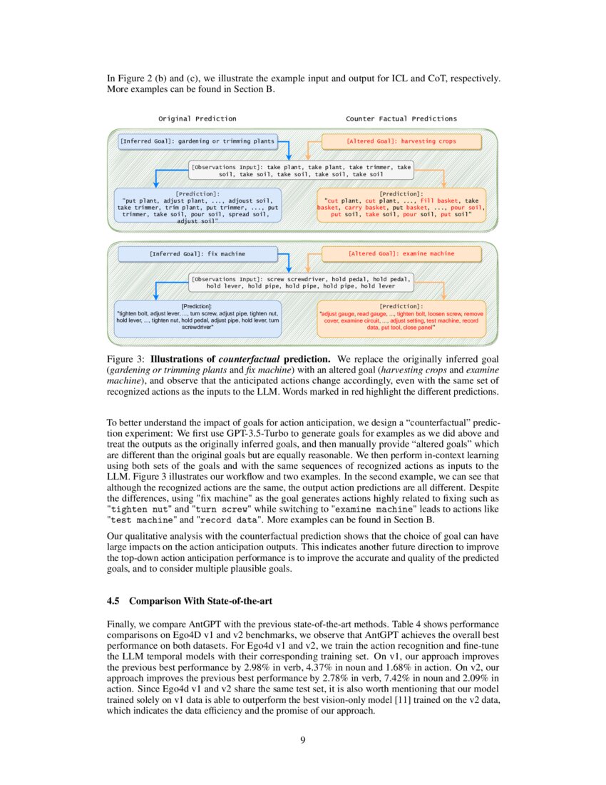 AntGPT: Can Large Language Models Help Long-term Action Anticipation from Videos? | DeepAI