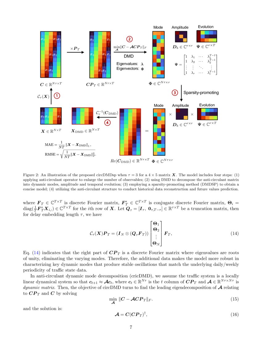 Anti-circulant dynamic mode decomposition with sparsity-promoting for ...
