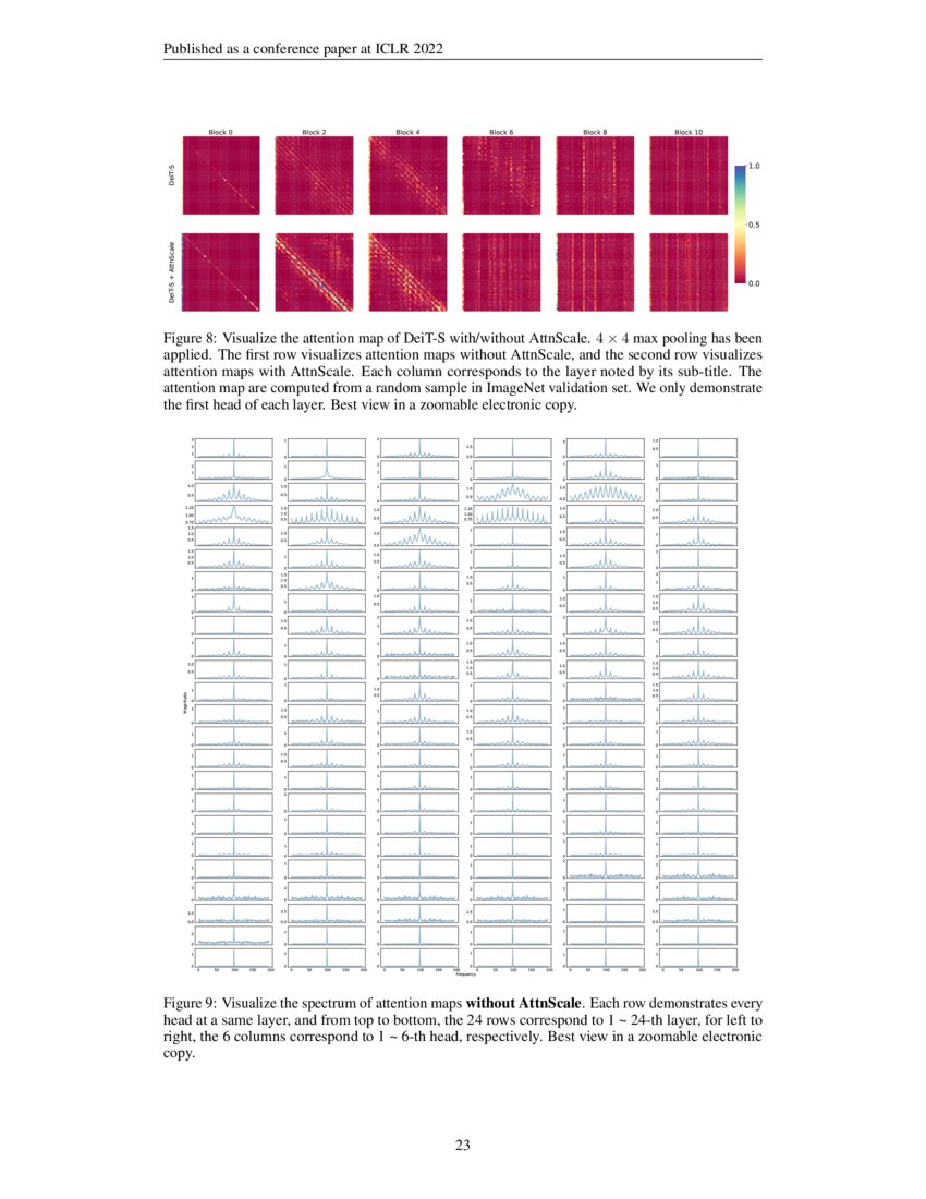 Anti-Oversmoothing in Deep Vision Transformers via the Fourier Domain ...