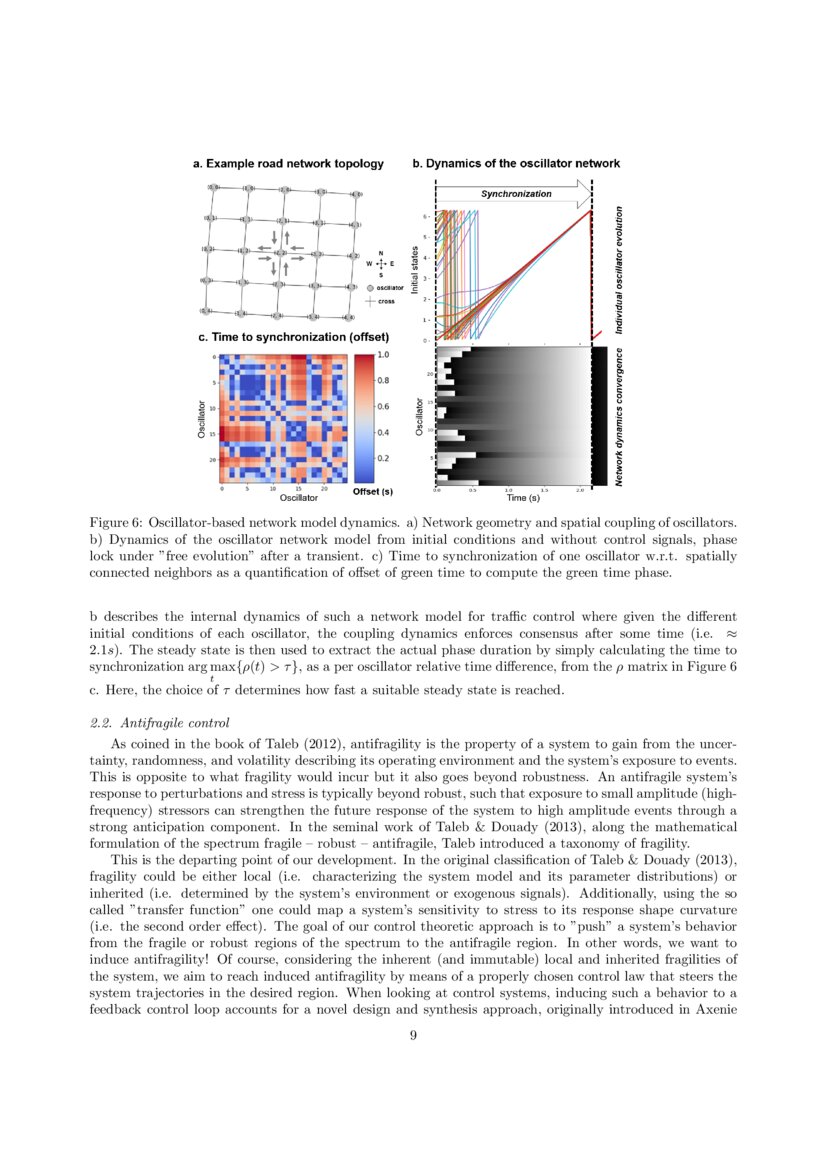 Antifragile Control Systems: The case of an oscillator-based network ...