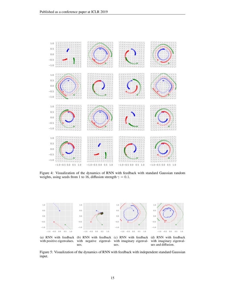 Antisymmetricrnn A Dynamical System View On Recurrent Neural Networks Deepai 