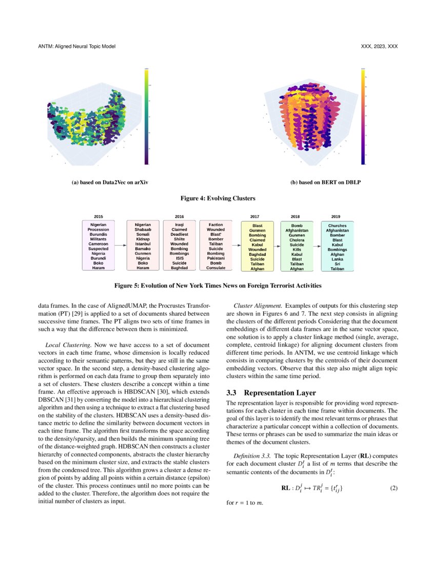 ANTM: An Aligned Neural Topic Model for Exploring Evolving Topics | DeepAI