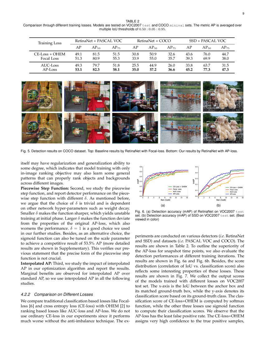Ap Loss For Accurate One Stage Object Detection Deepai 3344