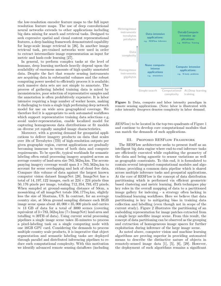 Apache Spark Accelerated Deep Learning Inference for Large Scale Satellite Image Analytics | DeepAI