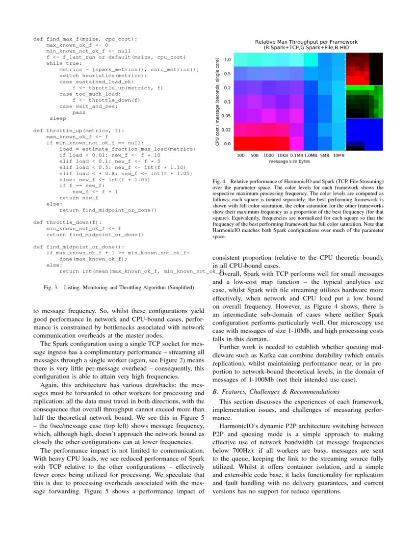Apache Spark Streaming and HarmonicIO: A Performance and Architecture Comparison | DeepAI