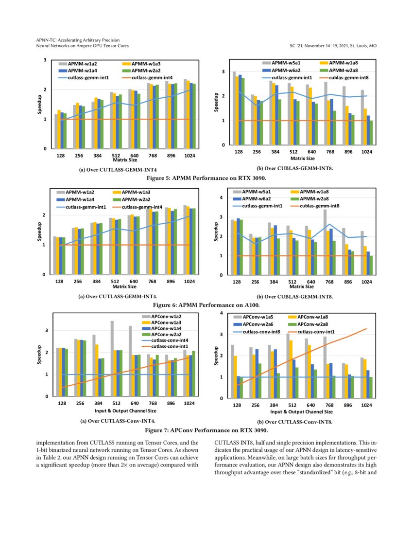 Apnn Tc Accelerating Arbitrary Precision Neural Networks On Ampere Gpu Tensor Cores Deepai