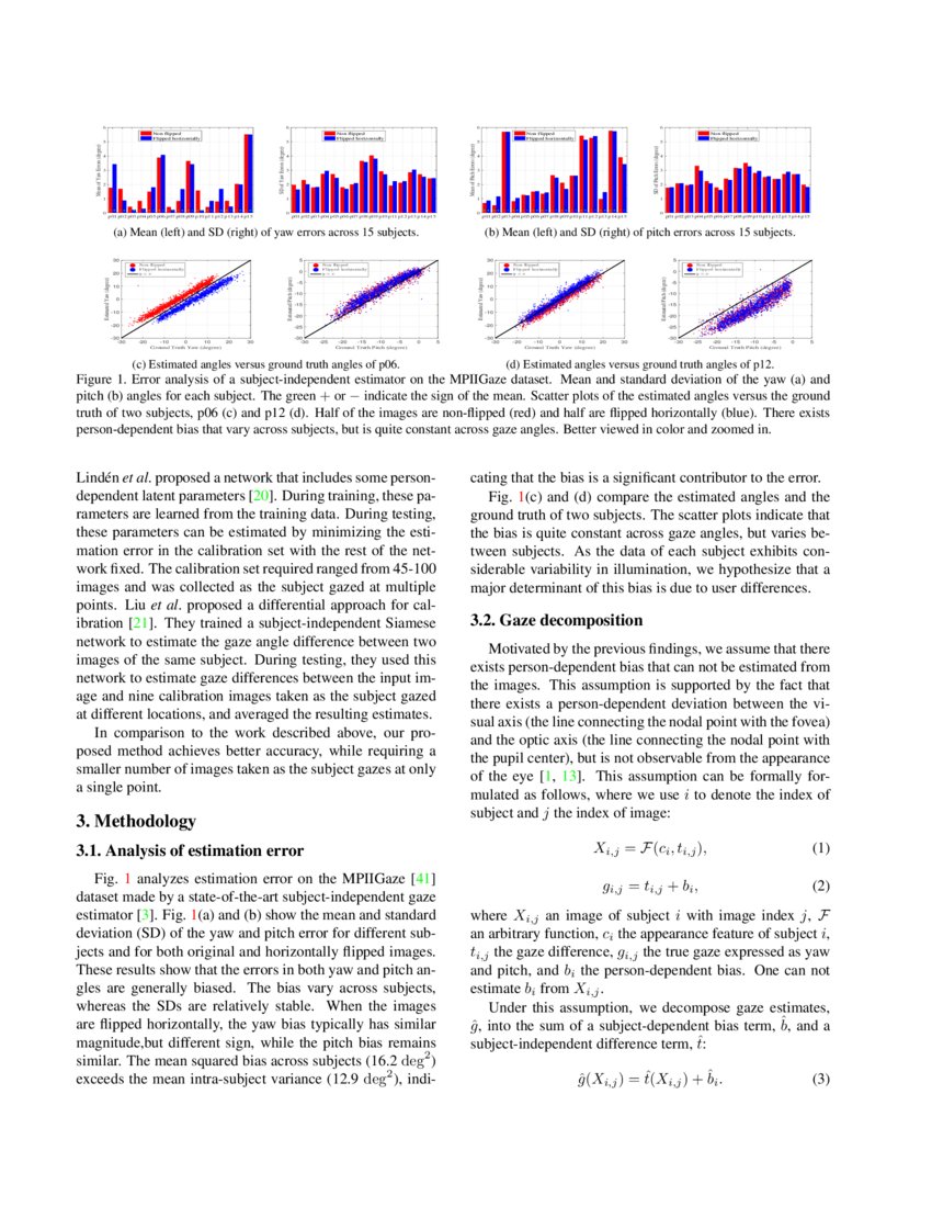 Appearance Based Gaze Estimation Via Gaze Decomposition And Single Gaze