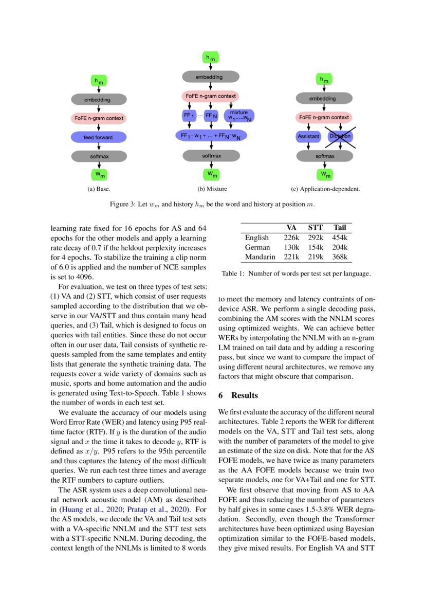 Application Agnostic Language Modeling For On Device Asr Deepai