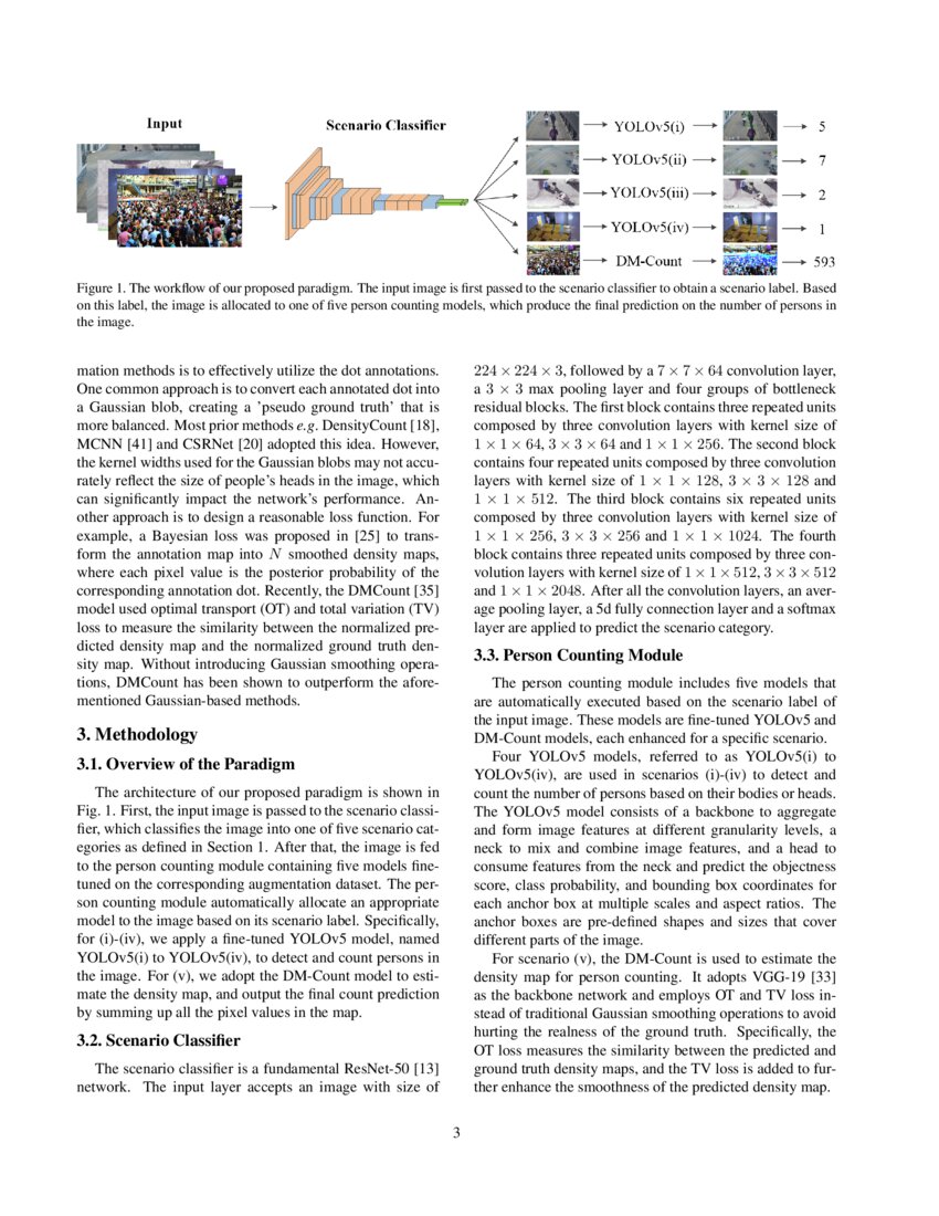 Application-Driven AI Paradigm for Person Counting in Various Scenarios | DeepAI