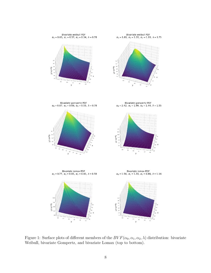 Application of a General Family of Bivariate Distributions in Modelling Dependent Competing ...