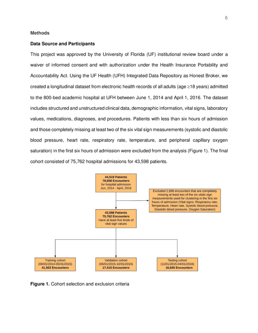 Application Of Deep Interpolation Network For Clustering Of Physiologic