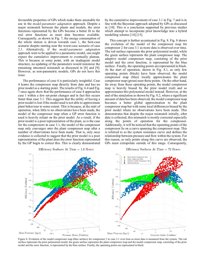 Application of Gaussian Processes to online approximation of compressor ...