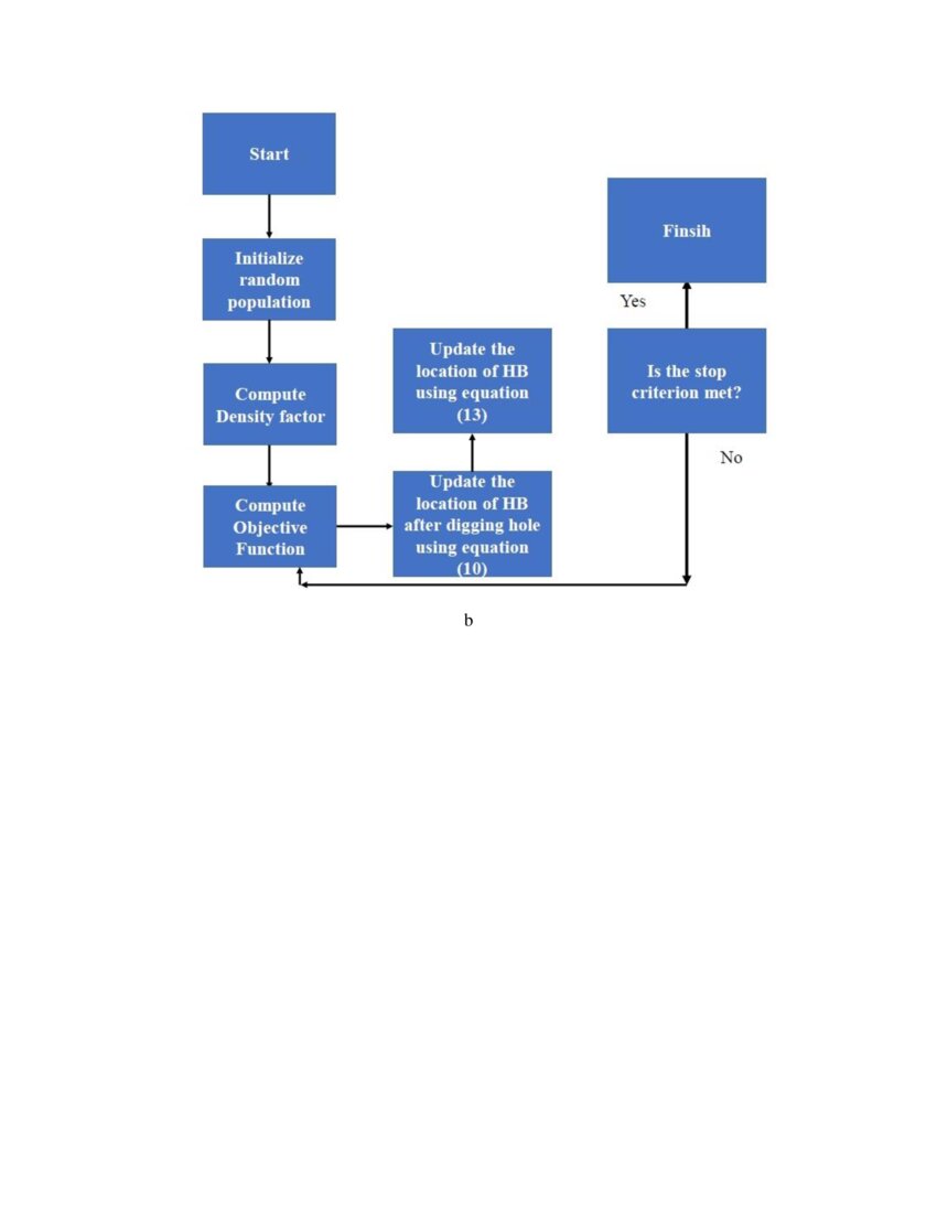 Application Of Group Method Of Data Handling And New Optimization